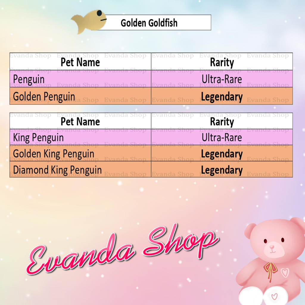 Jual Part 35 Adopt Me {Penguin/ Golden Penguin/ King Penguin/ Golden ... Jual Part 35 Adopt Me {Penguin/ Golden Penguin/ King Penguin/ Golden ...
