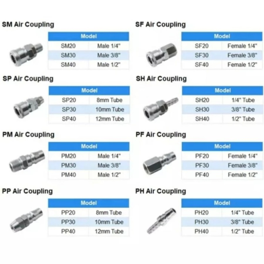 Jual Quick coupler SAMBUNGAN SELANG ANGIN Kompresor coupling Drat 3/8 1 ...