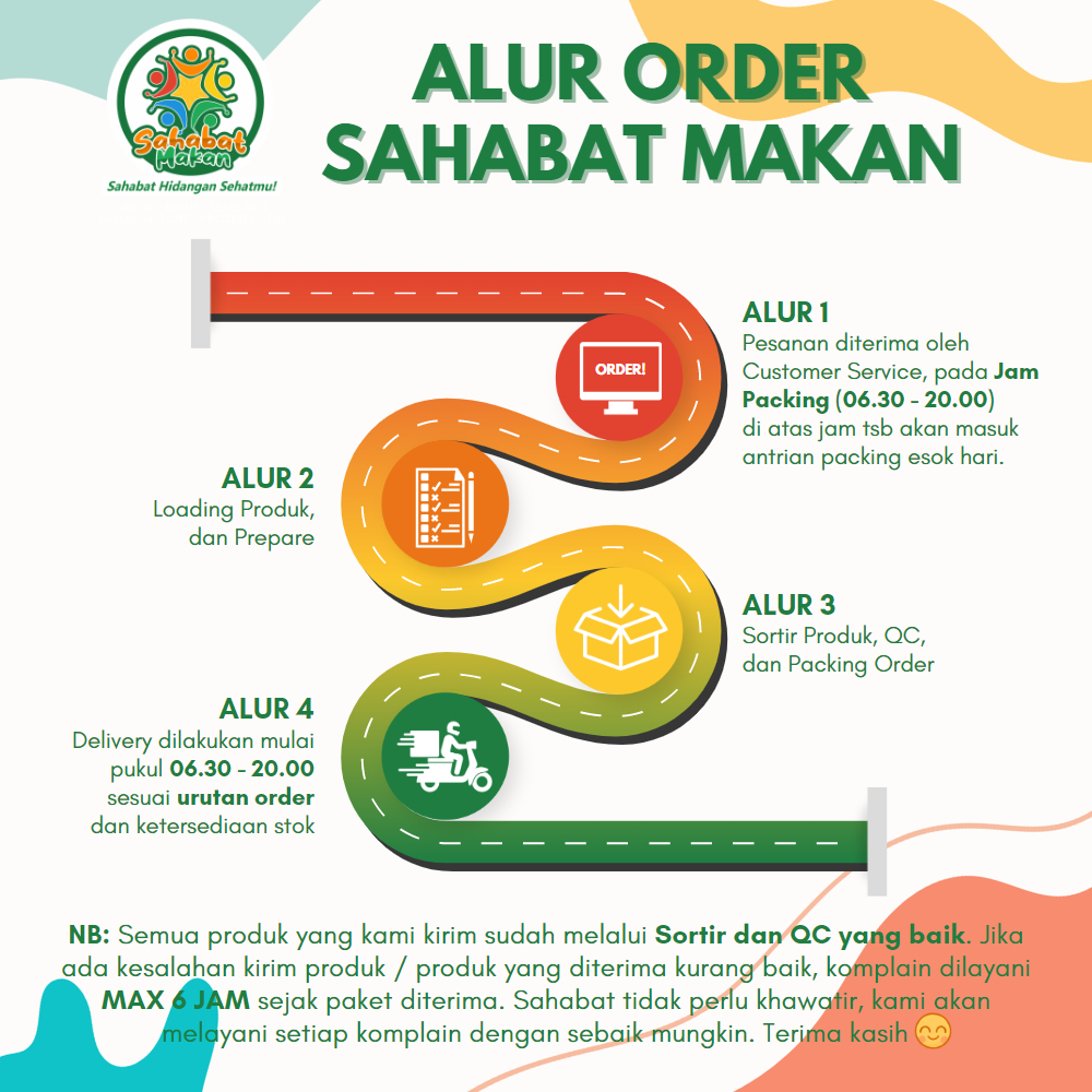 Jual Tumis Sawi Jamur - Sayur Pack / Sayur Prep / Sayur Instant ...