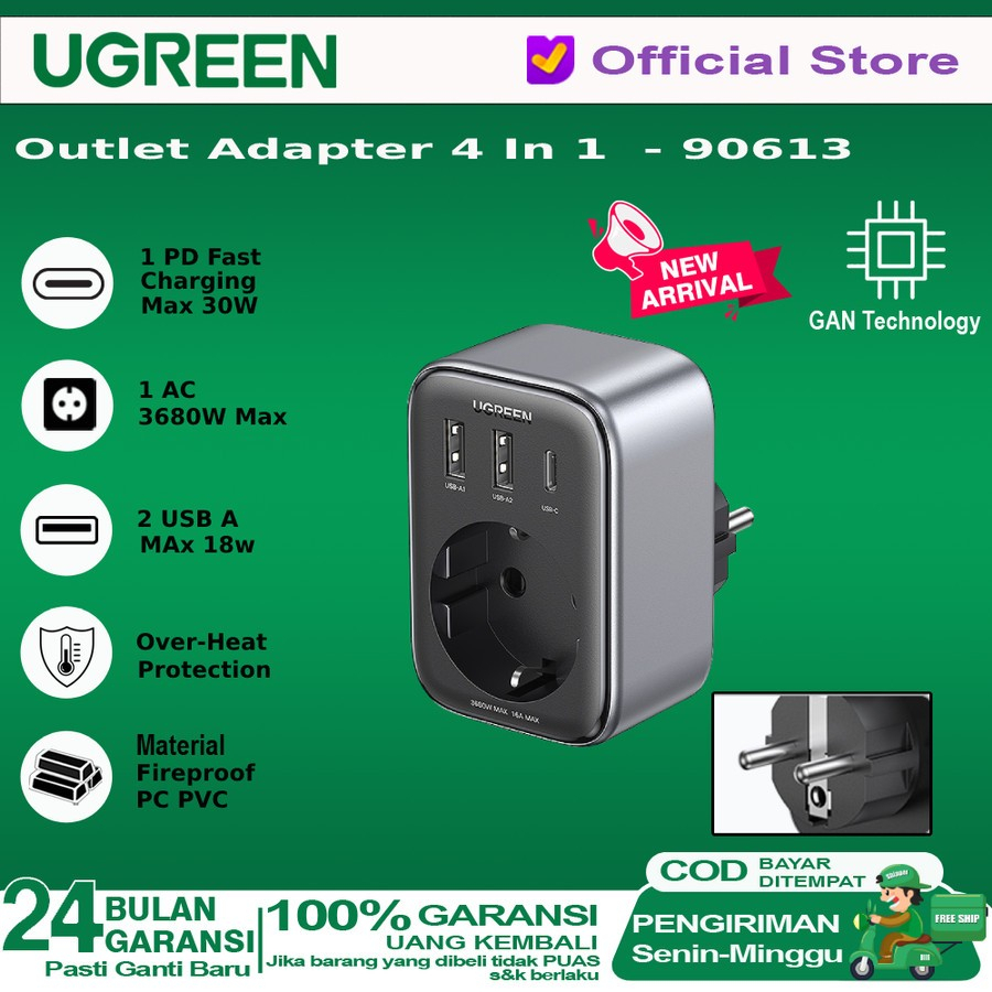 Jual Ugreen Outlet Adapter Gan 30w Usb Type C Pd Fast Charging 90613
