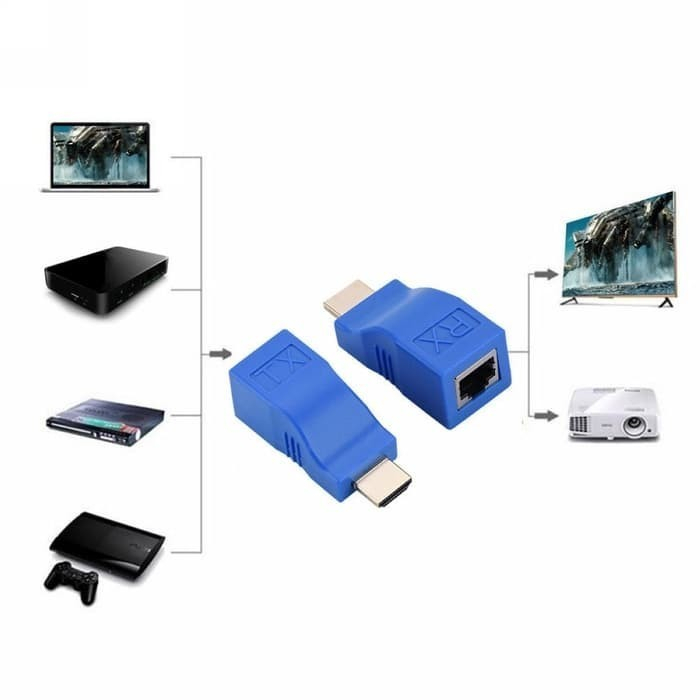 Jual HDMI Lan Adapter - HDMI Extender By Cat 5e - 6 Cable | Shopee ...