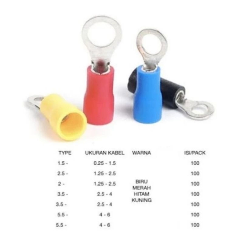 Jual skun ring O skun kabel bulat M5 lubang baut 5 1,25-5/2-5/3,5-5/5,5-5 | Shopee Indonesia