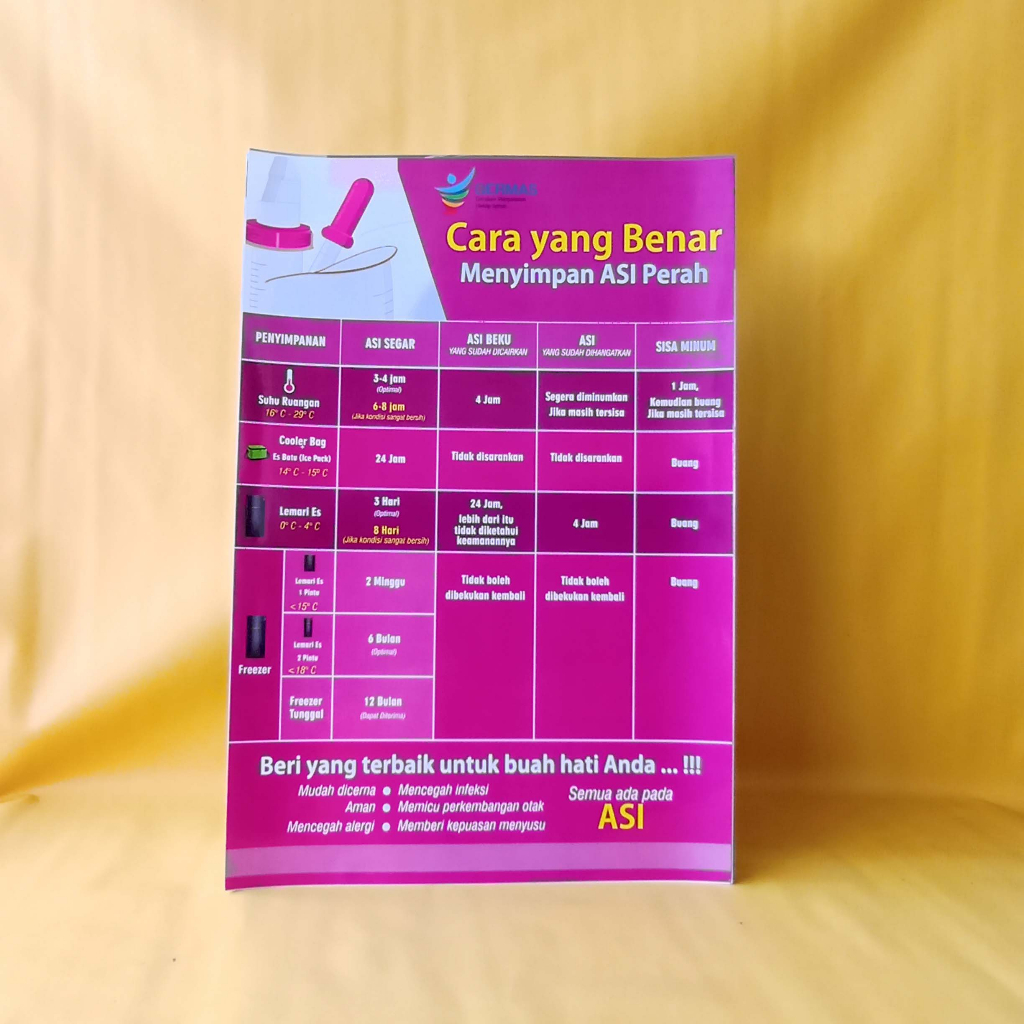 Jual Poster Kebidanan | Poster ASI | Poster Cara Yang Benar Menyimpan ...