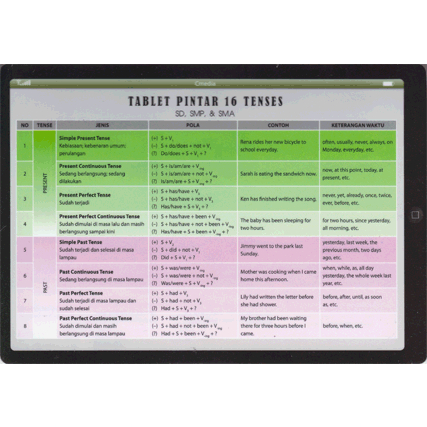 Jual TABLET PINTAR 16 TENSES SD, SMP & SMA | Shopee Indonesia