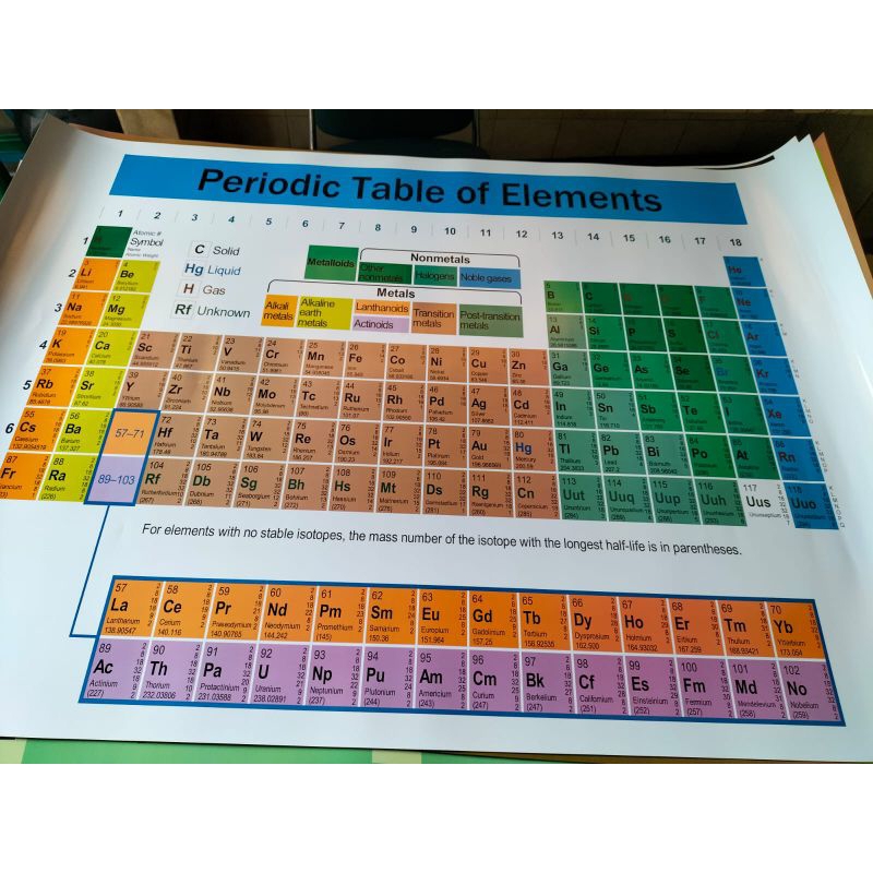 Jual Poster Periodik Tabel Unsur // Tabel Periodik SPU | Shopee Indonesia