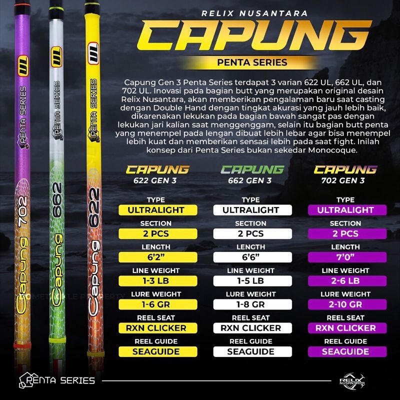Jual Joran RELIX NUSANTARA CAPUNG GEN 2 | GEN 3 (PENTA) 622 662 702 732 ...