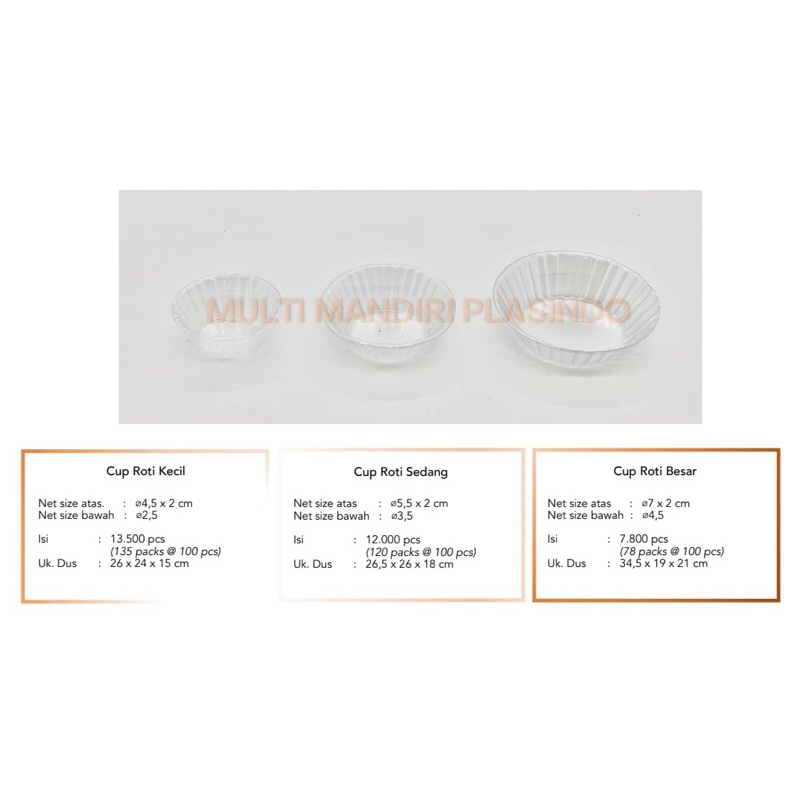 Jual MIKA CUP ROTI KECIL/SEDANG/BESAR ISI 100 PACK | Shopee Indonesia