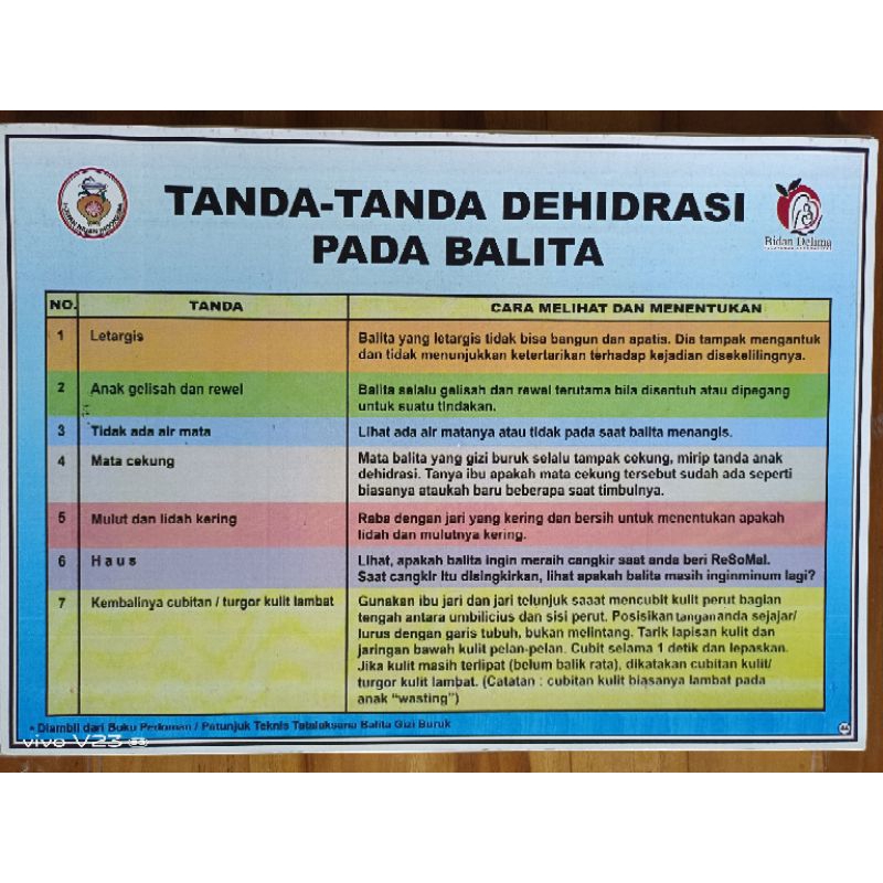 Jual (44) POSTER TANDA DEHIDRASI PADA BALITA | Shopee Indonesia