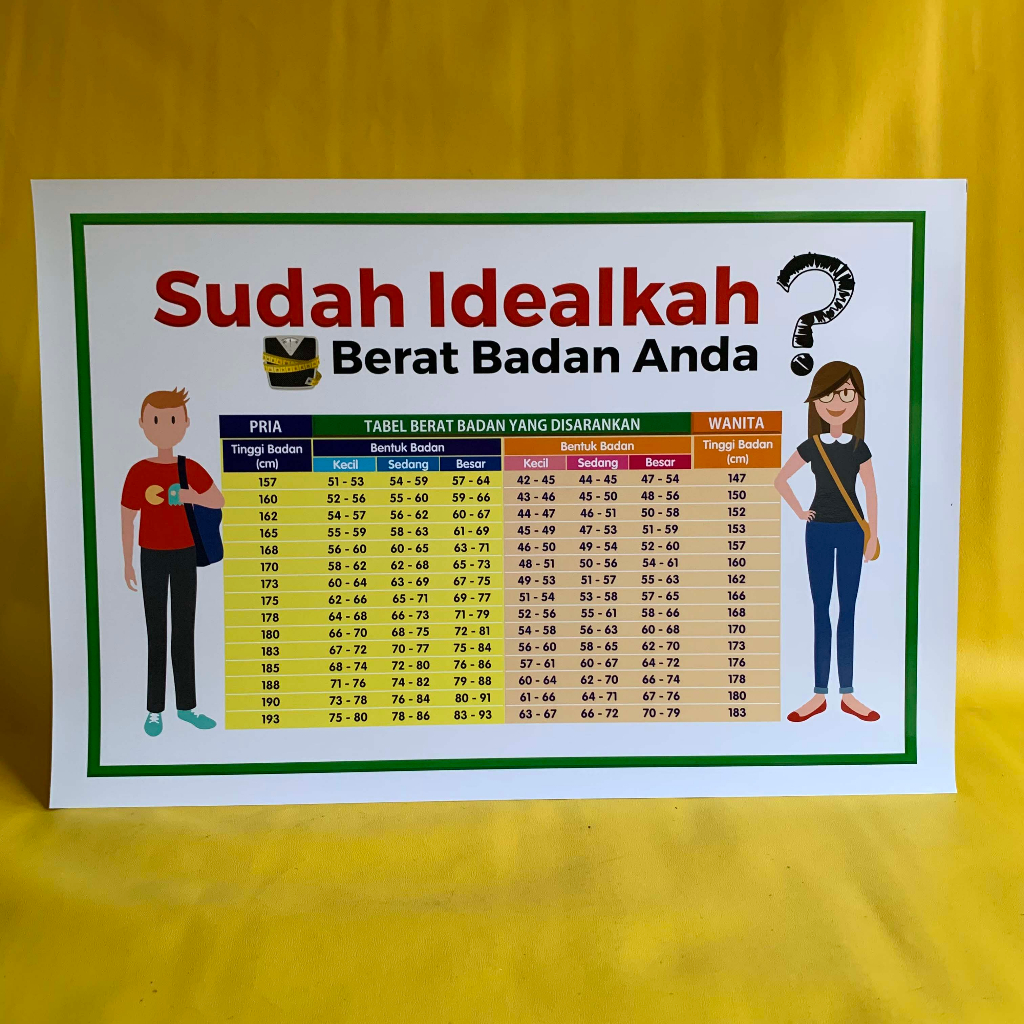 Jual Poster Timbang Berat Badan | Poster Berat Badan Ideal | Poster ...