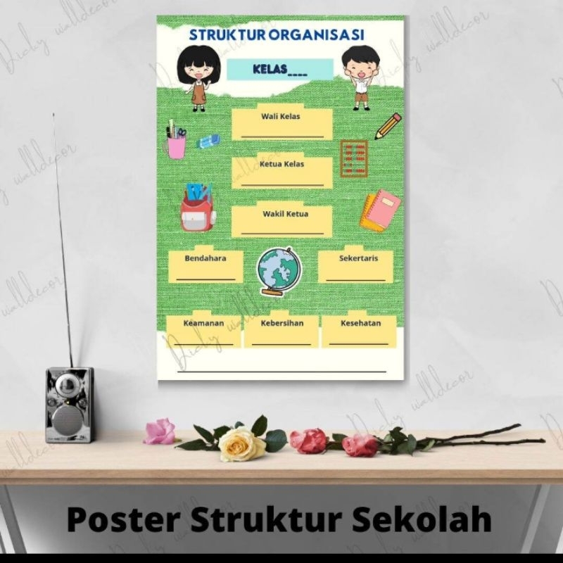 Jual (BISA COD) POSTER STRUKTUR KELAS HIASAN DINDING SEKOLAH STRUKTUR ...