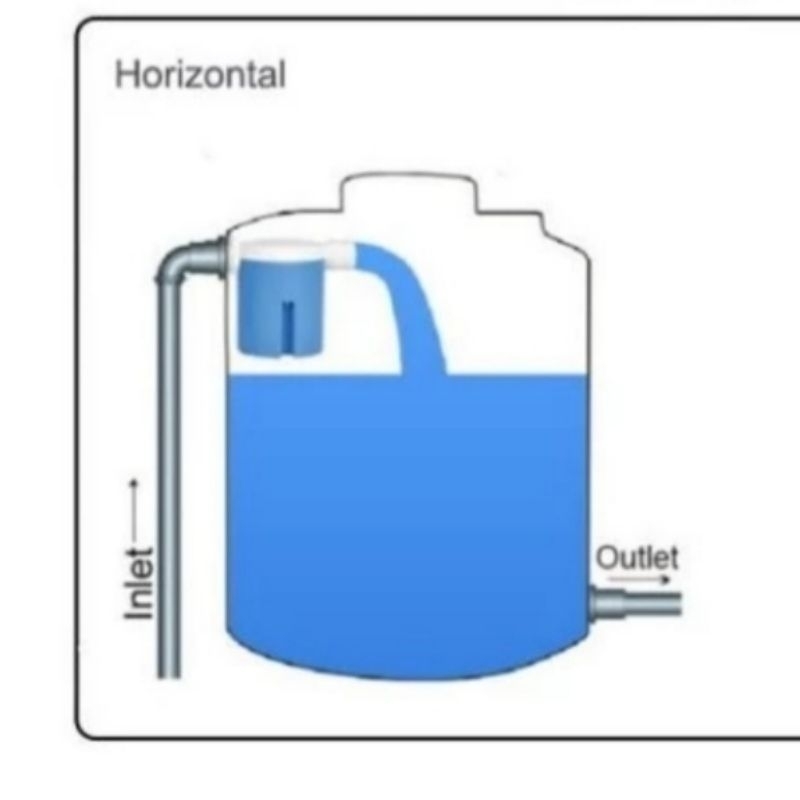Jual Radar Pelampung Otomatis Tandon Toren Tower Air ONDA 1/2 inch ...