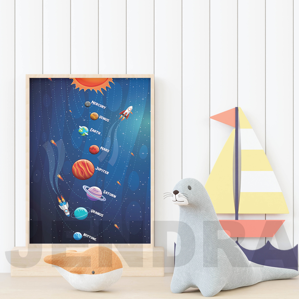 Jual POSTER EDUKASI ANAK | POSTER EDUKASI ANAK PLANET | POSTER EDUKASI ... Jual POSTER EDUKASI ANAK | POSTER EDUKASI ANAK PLANET | POSTER EDUKASI ...