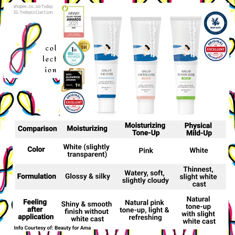 Jual [ READY 🇮🇩 Moisturizing Biru ] ROUND LAB Birch Juice Moisturizing ...