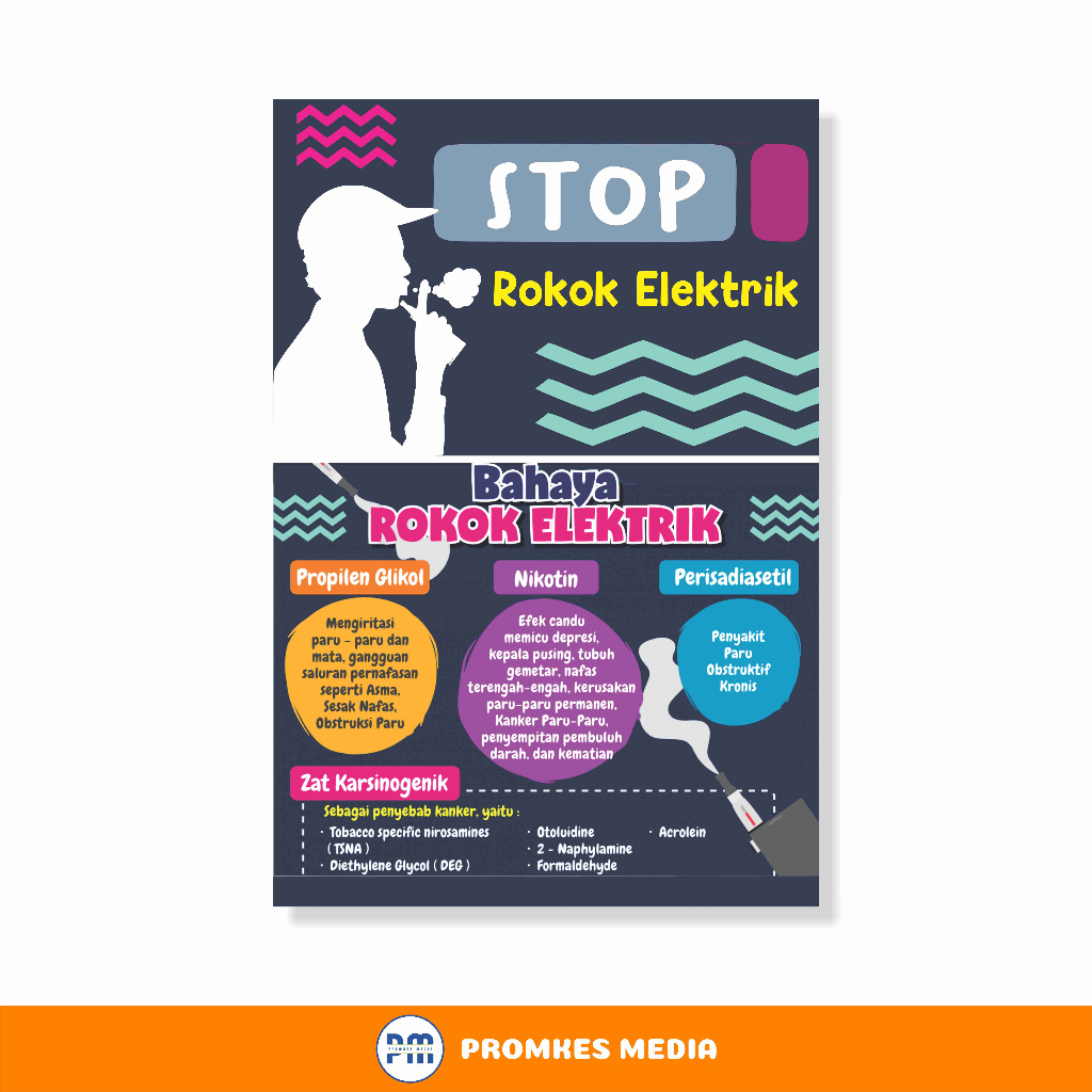 Jual Poster Kesehatan, Stop Rokok Elektrik, Stop Vape | Shopee Indonesia