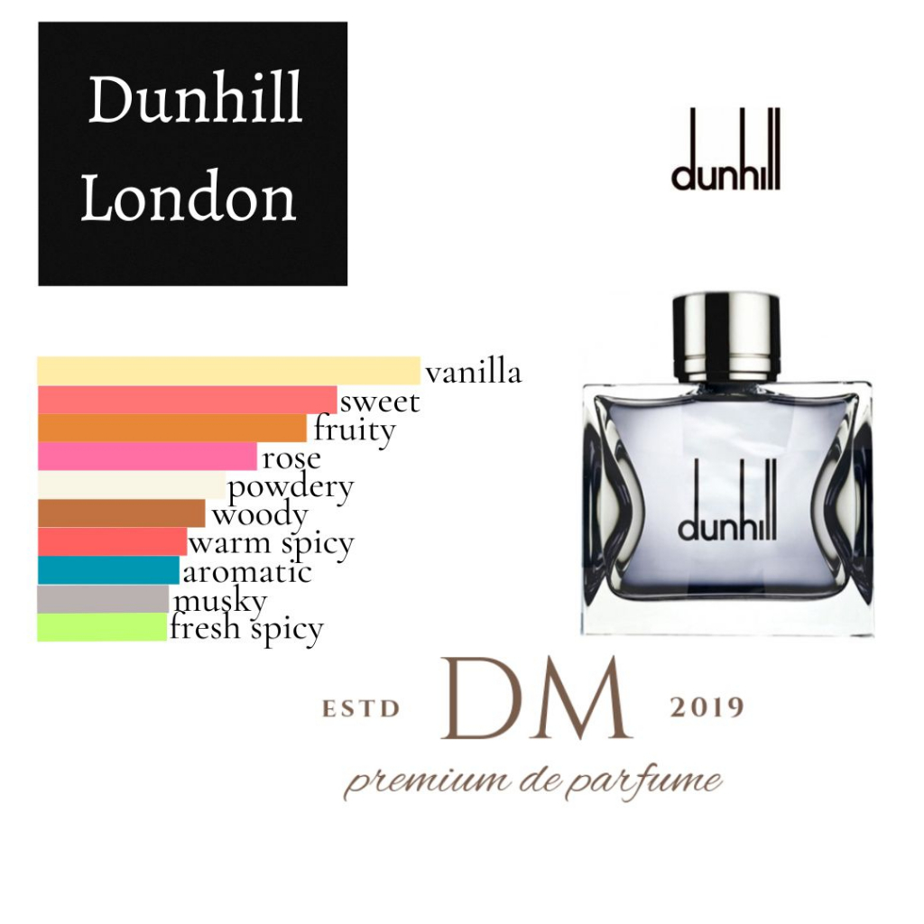 Jual DM PARFUM | DUNHIL LONDON | EAU DE PARFUM 30ML FOR MEN | Shopee ...