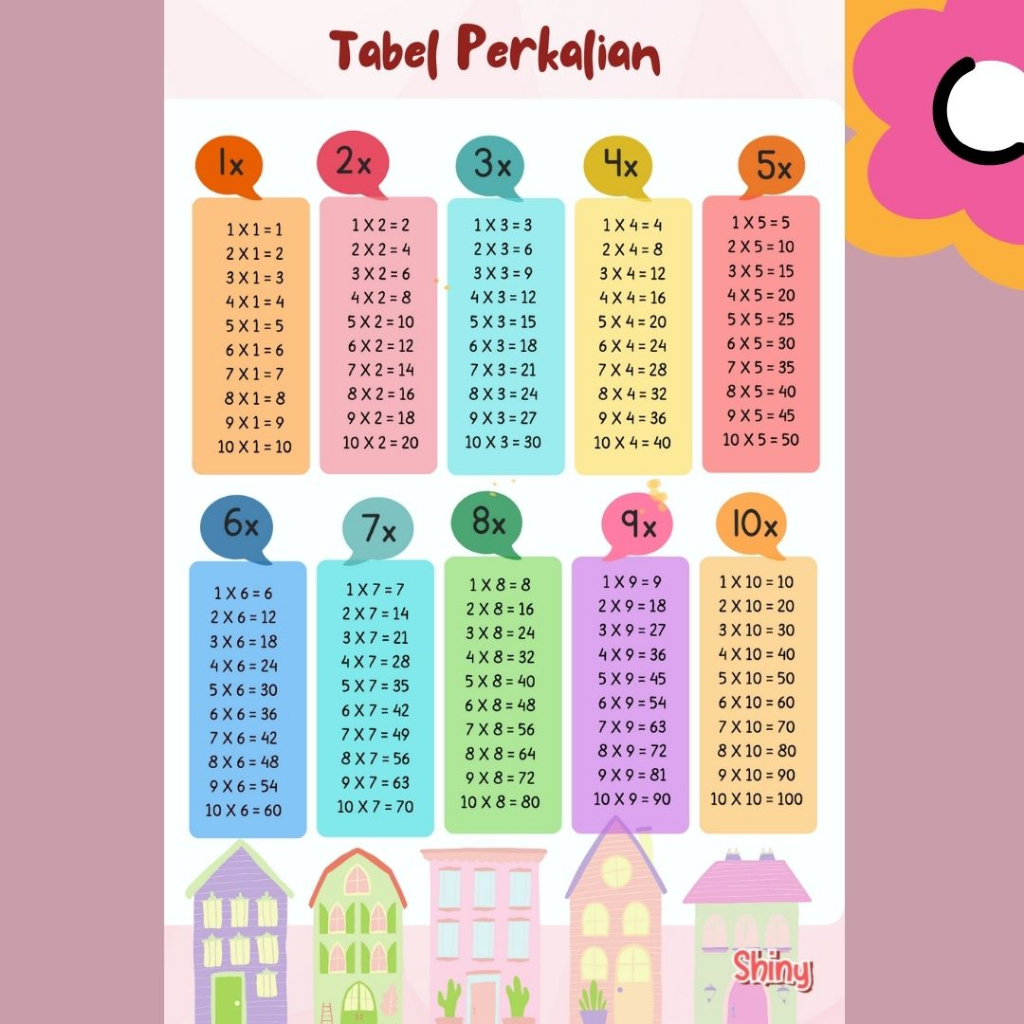 Jual Poster Dinding Tabel Perkalian ukuran A3 Untuk anak SD MI | Shopee ...