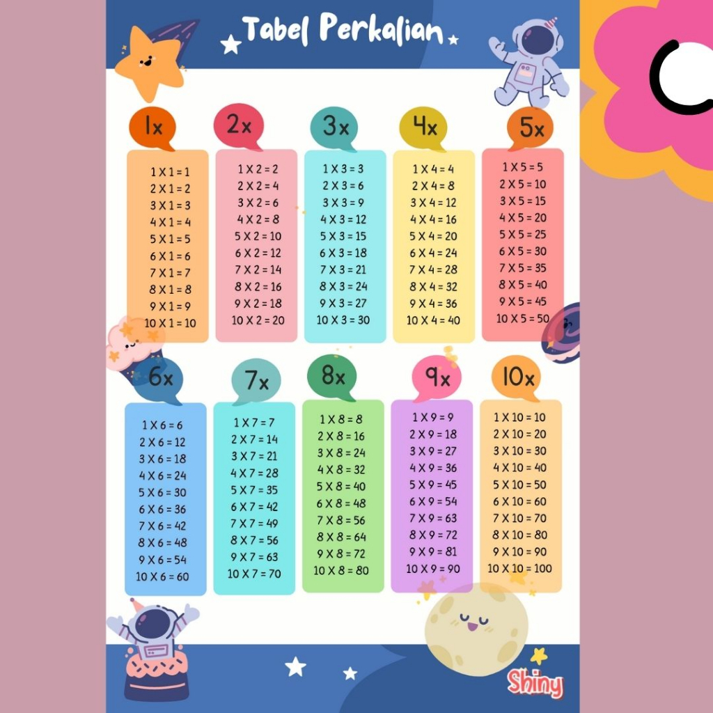 Jual Poster Dinding Tabel Perkalian ukuran A3 Untuk anak SD MI | Shopee ...