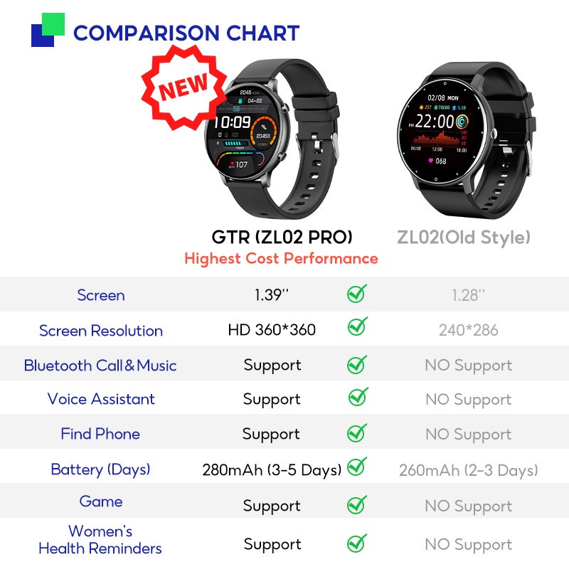 Jual Aolon GTR Original SmartWatch Bluetooth Call Jam Tangan Pria ...