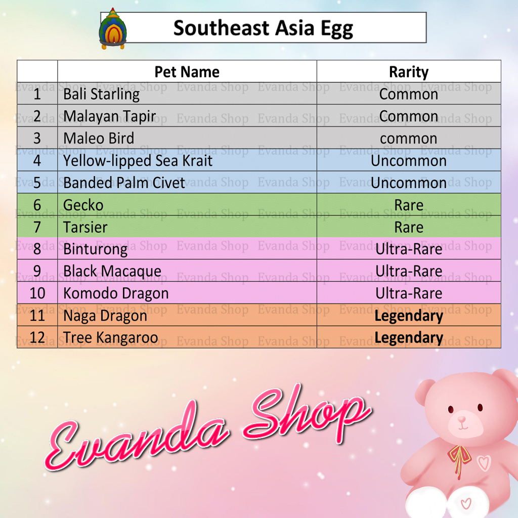 Jual Part 34B Adopt Me {Tree Kangaroo/ Naga Dragon Normal/FR} | Shopee ...