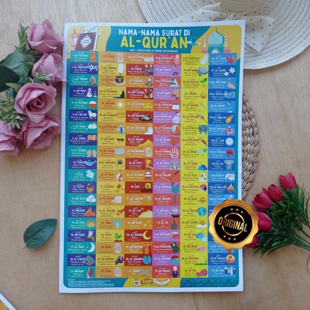 Jual Poster Nama-Nama Surat di Al-Qur'an | Shopee Indonesia