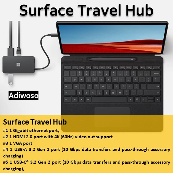 Jual Microsoft Surface Travel Hub | Shopee Indonesia