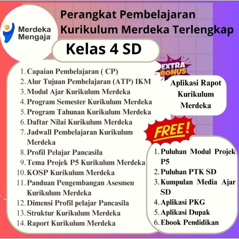 Jual Perangkat Pembelajaran Kurikulum Merdeka / IKM / Kelas 4 SD / Guru Kurikulum Merdeka ...
