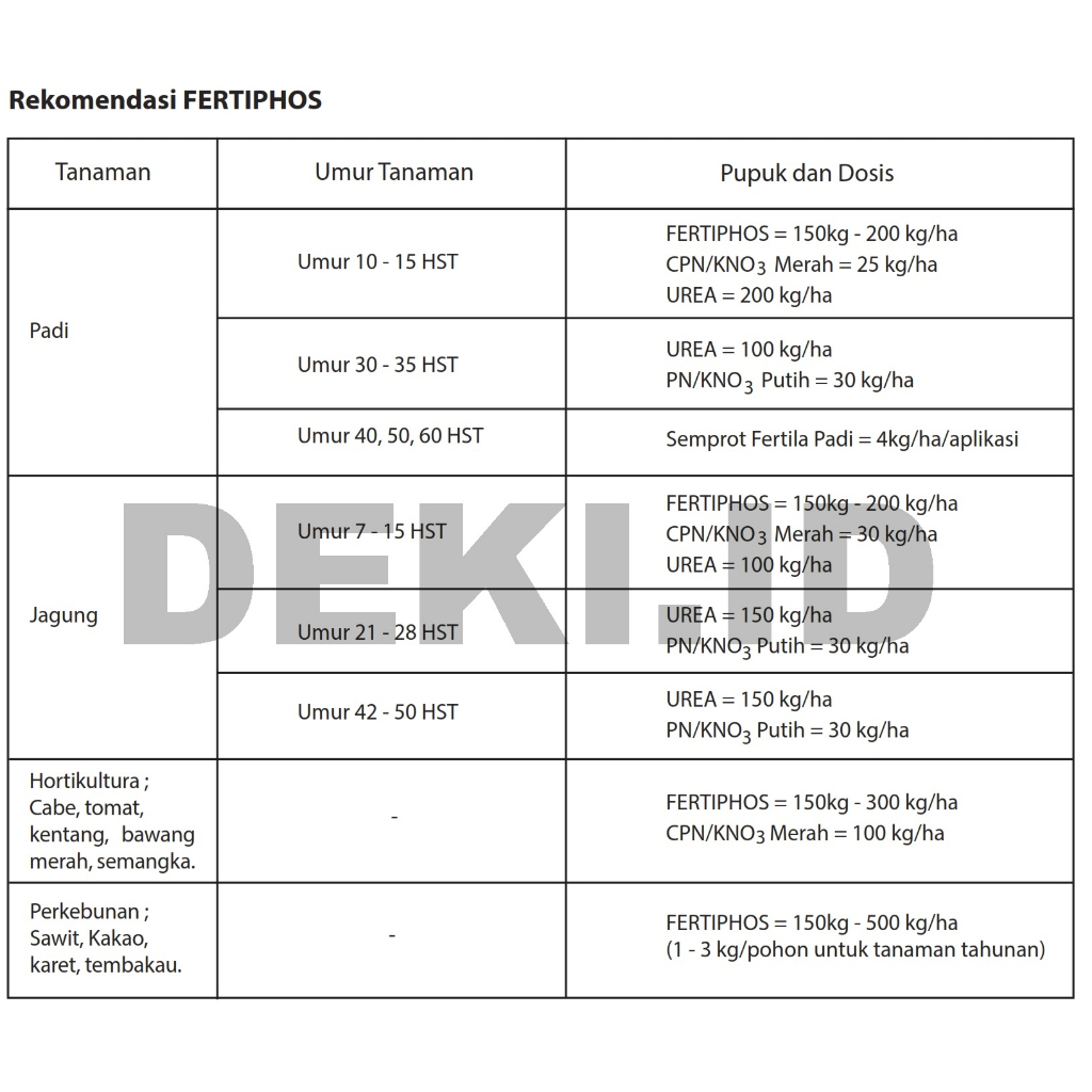 Jual Fertiphos 50 Kg Pak Tani Kurir Instant Pupuk Posphate Sp Pospat ...