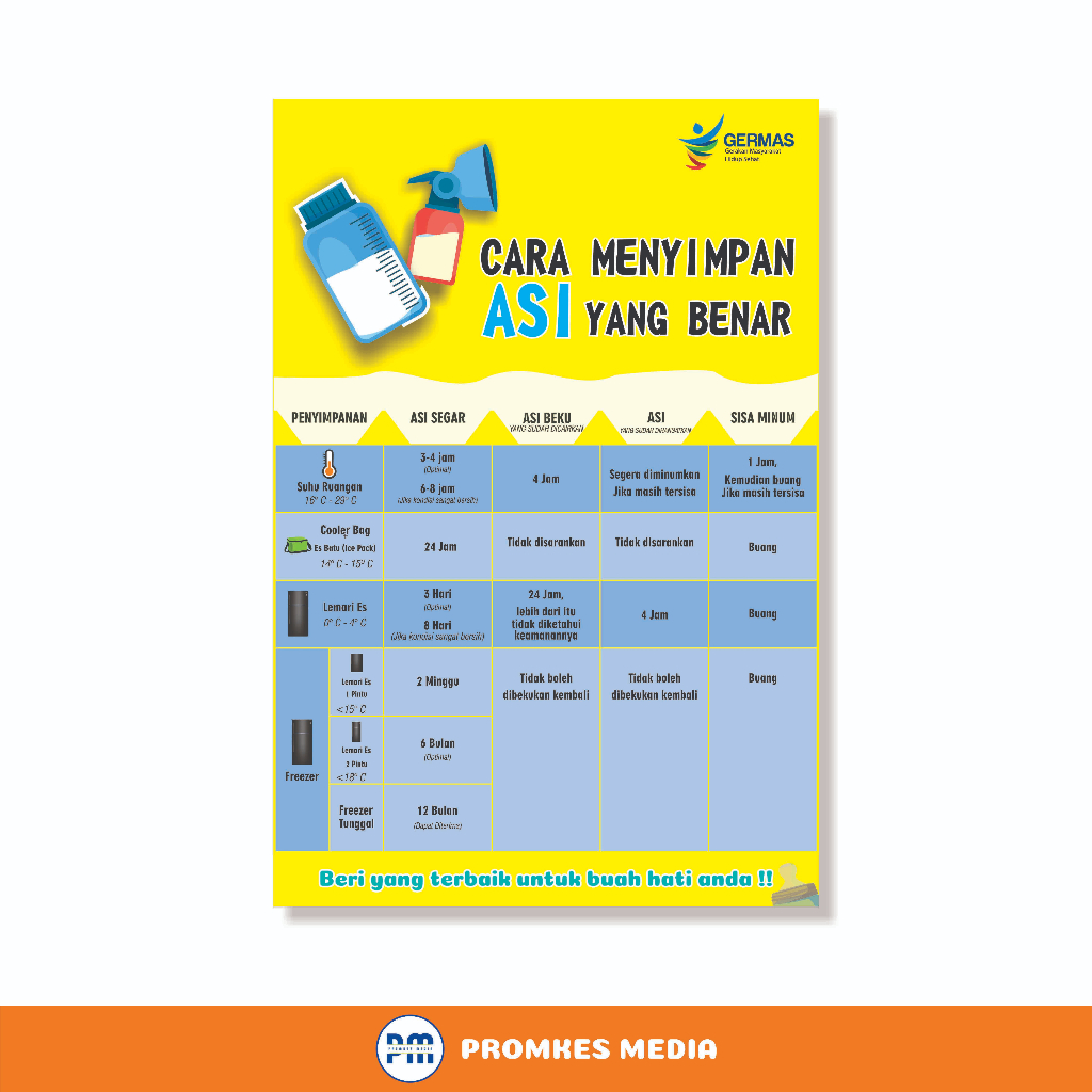 Jual Poster Kesehatan, Poster Cara Menyimpan ASI yang Benar | Shopee ...