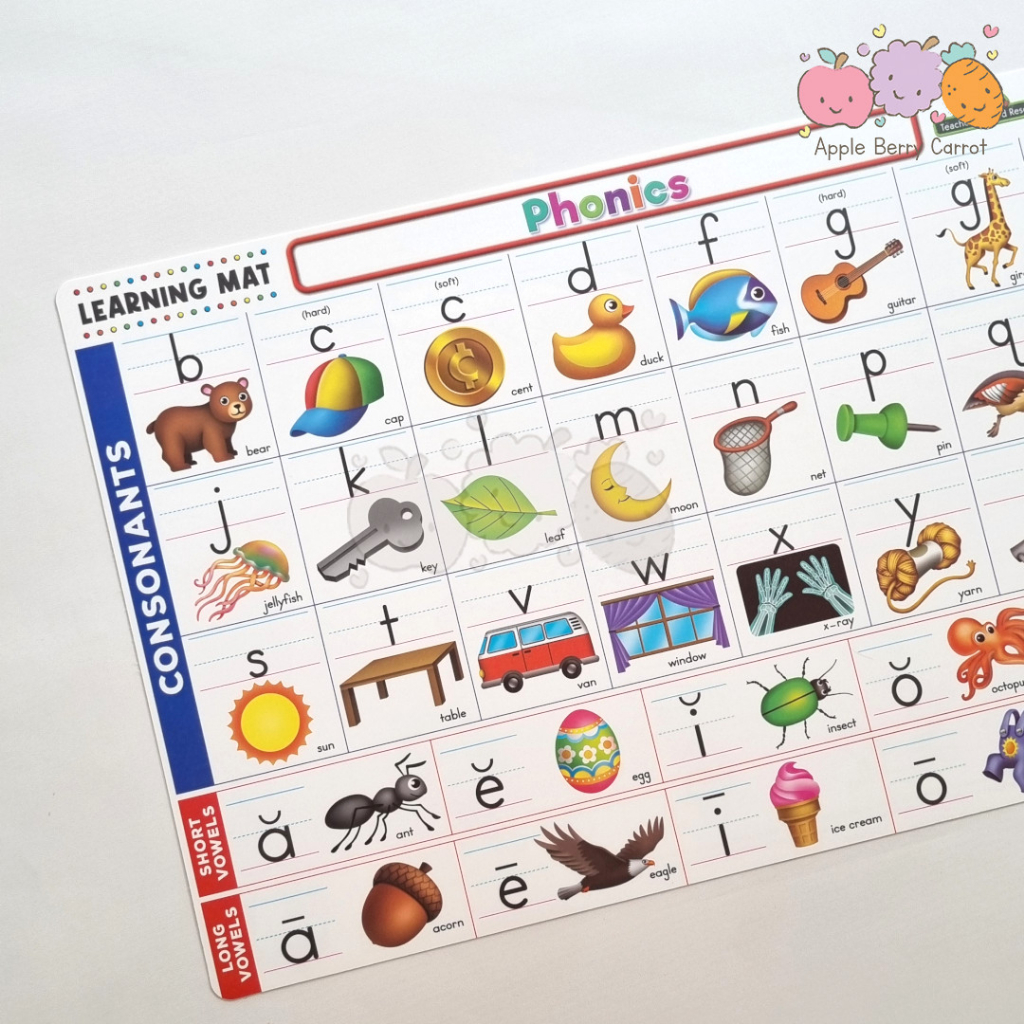 Jual Learning MAT PHONICS Wipeable and Reusable | Shopee Indonesia