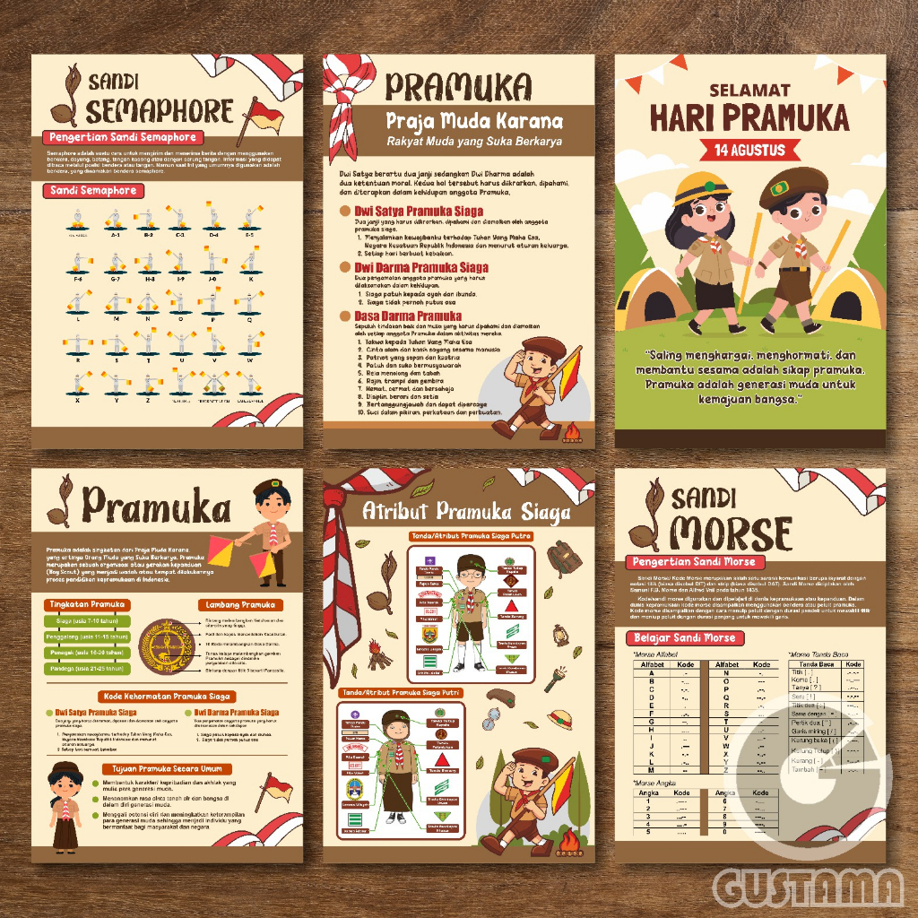 Jual Poster Pramuka Kepramukaan, Poster Edukasi Anak SD Laminasi Glossy ...