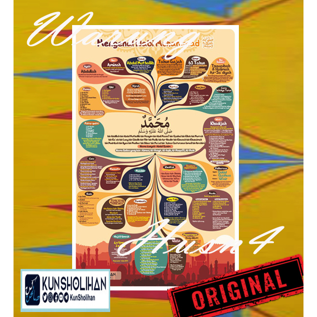 Jual Poster Mengenal Nabi Muhammad | Shopee Indonesia