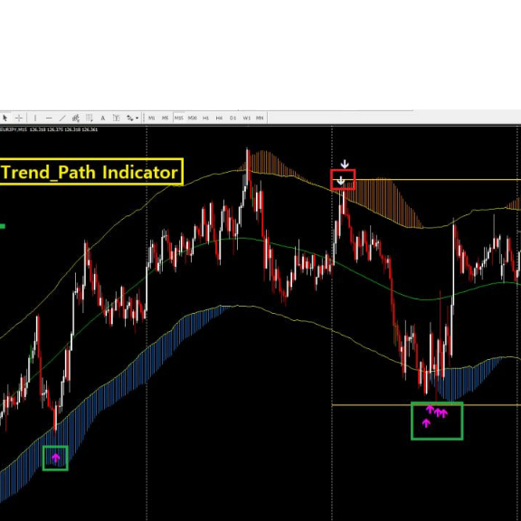 Jual INDIKATOR FOREX MT4 Trend_Path_100%-Non_Repaint | Shopee Indonesia