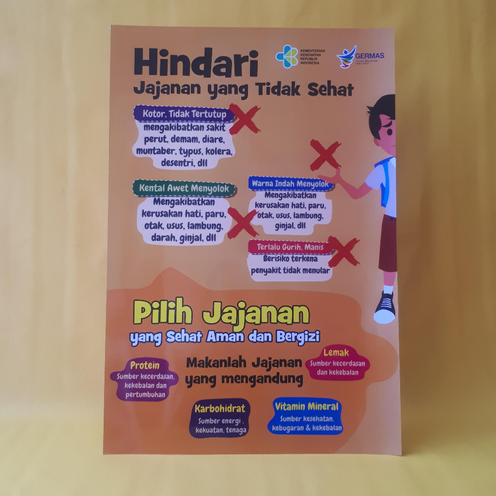 Jual Poster Makanan Sehat | Hindari Jajanan yang Tidak Sehat | Poster ...