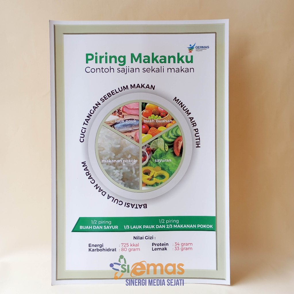 Jual Poster Kesehatan | Poster Piring Makanku | Poster Contoh Sajian ...