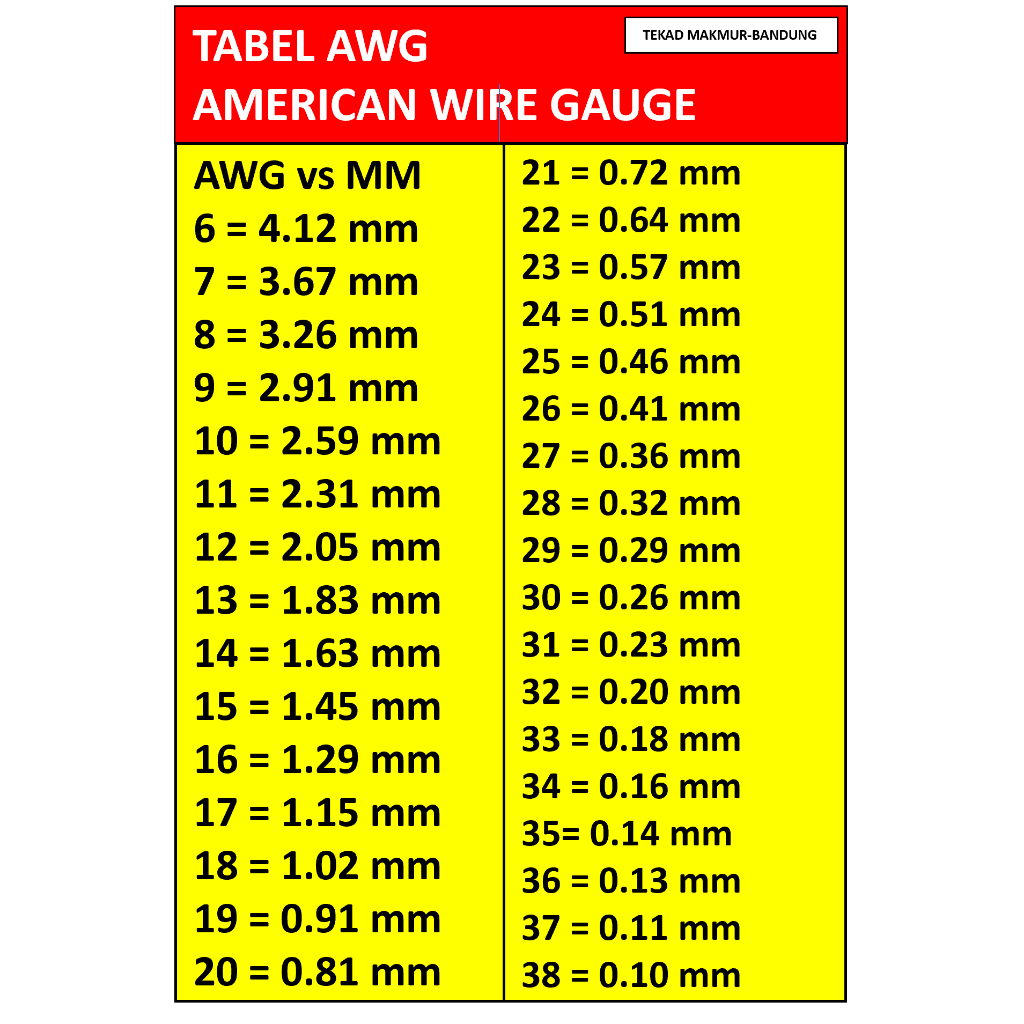 Jual Tabel Informasi : Tabel AWG banding milimeter | Shopee Indonesia