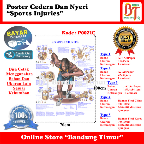 Jual POSTER CEDERA DAN NYERI SPORTS INJURIES | Shopee Indonesia
