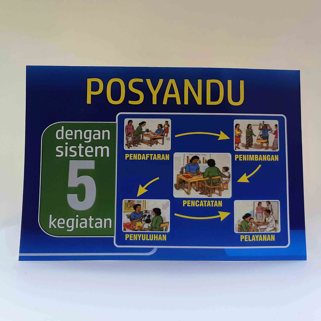 Jual Poster Posyandu | Poster Balita | Poster Posyandu dengan Sistem 5 ...