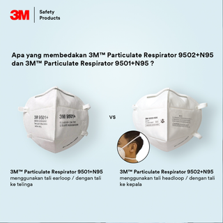 Jual 3M Masker 9502+ Particulate Respirator N95 (1 Box isi 50 Pcs ...