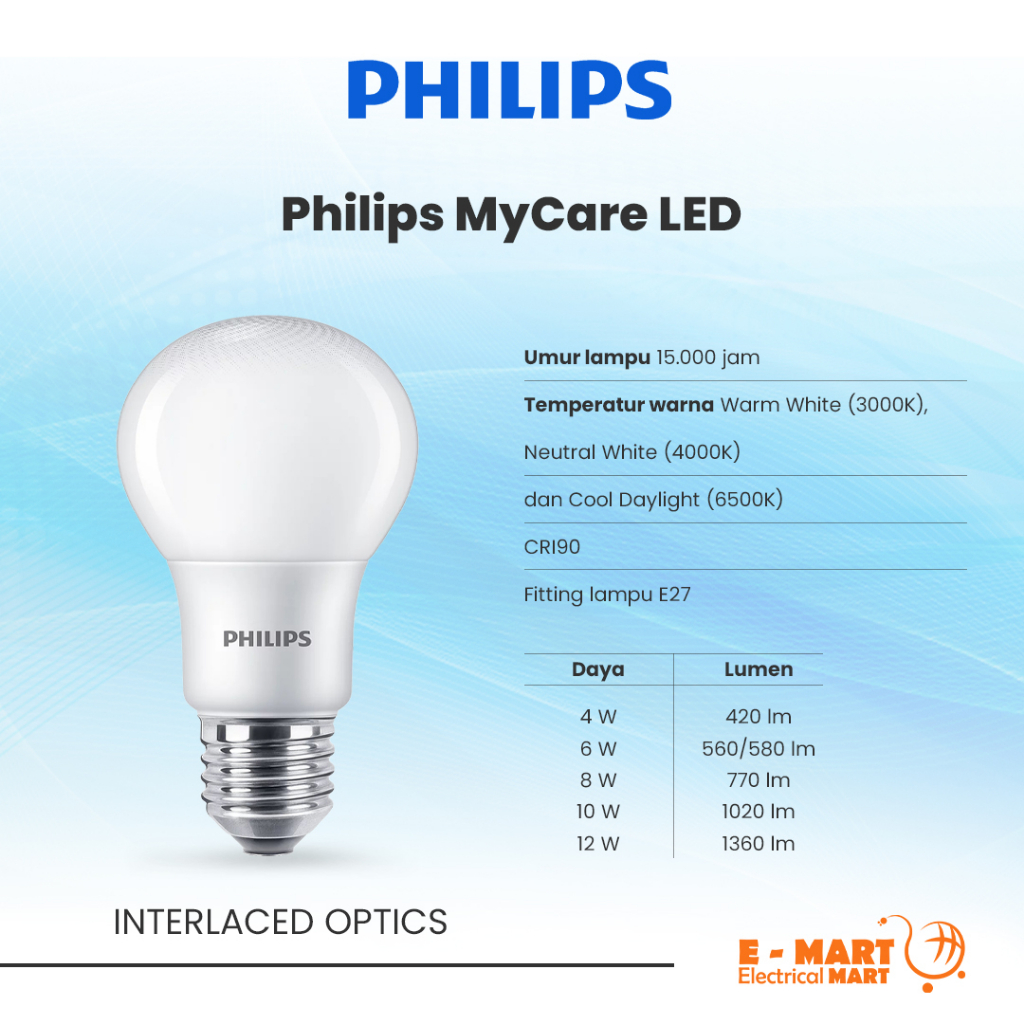Jual PHILIPS LED 4W BESAR MYCARE PUTIH HARGA GROSIR | Shopee Indonesia