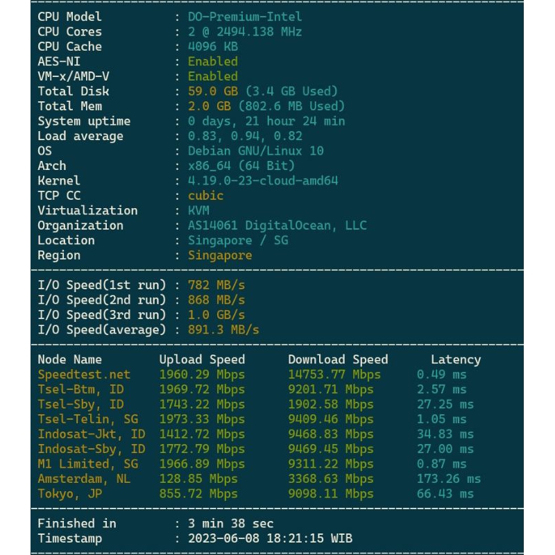 Jual VPS SG DIGITAL OCEAN TINGGAL PAKAI UNTUK JUALAN SSH VMESS TROJAN ...