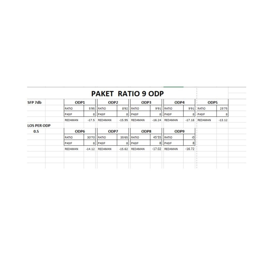 Jual PAKET SPLITTER RATIO FIBER OPTIC 8 9 12 16 ODP SC UPC - 8ODP ...