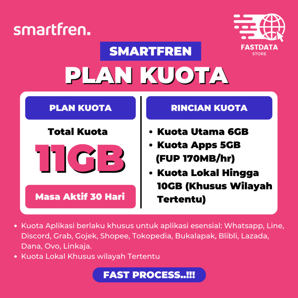 Jual PAKET DATA SMARTFREN UNLIMITED HARIAN, UNLIMITED NONSTOP & VOLUME BASED SUPER MURAH PROSES ...