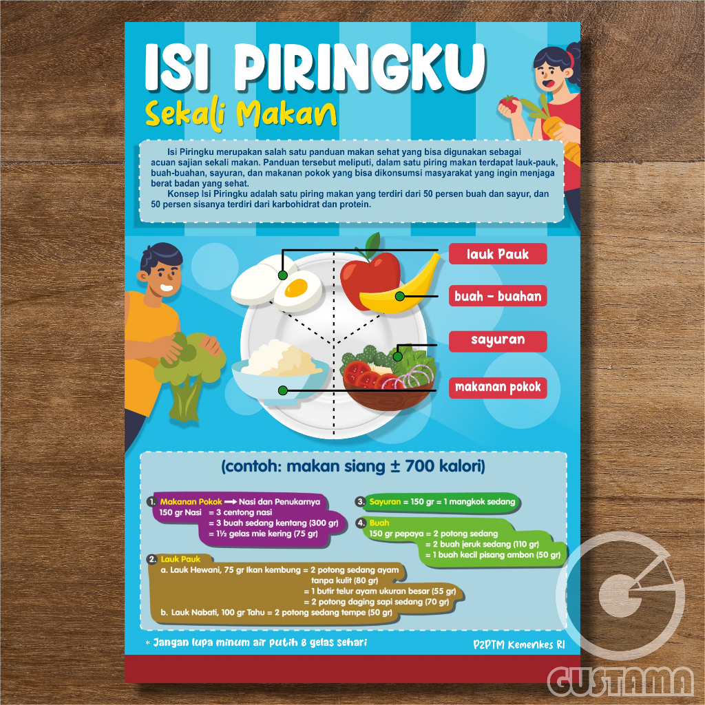 Jual Poster Isi Piringku, Poster Laminasi Wipe and Clean A3 | Shopee ...
