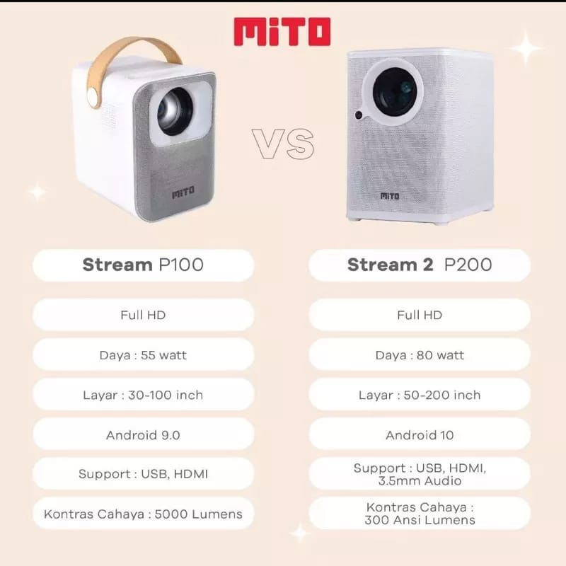 Jual MIto Smart Projector Stream P100 / P200 Android 9.0 WIFI Bluetooth Proyektor Garansi Resmi ...