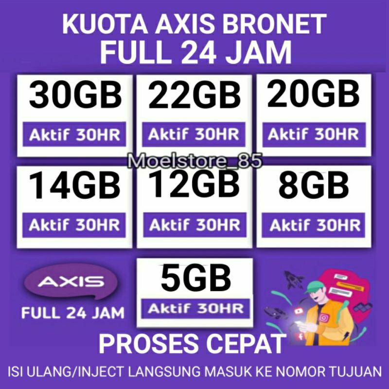 Jual KUOTA AXIS BRONET MINI HARIAN VOUCHER AIGO FULL 24 JAM | Shopee Indonesia
