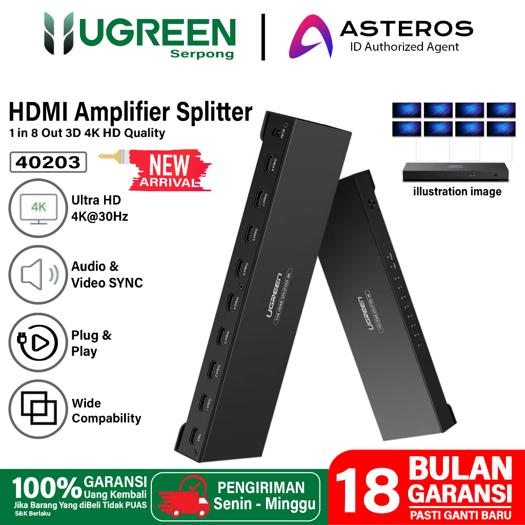 Jual UGREEN HDMI Splitter 1 In 8 Out Duplicate Screen Video Full HD 4K ...