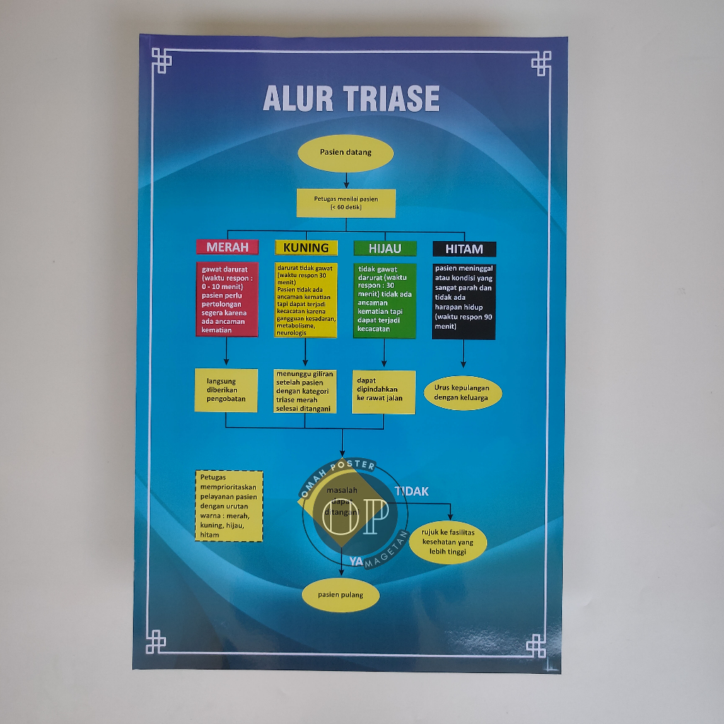 Jual Poster Alur Triase - Poster Alur Triase UGD - Poster UGD / IGD ...