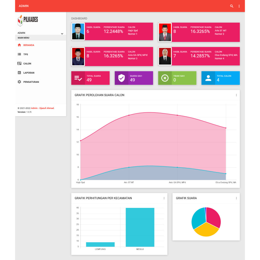 Jual Source Code Aplikasi Perhitungan Suara Berbasis Web | Shopee Indonesia