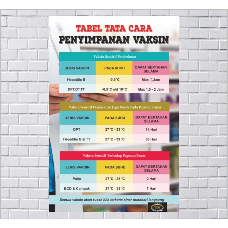 Jual Poster Kesehatan Tabel Tatacara Penyimpanan Vaksin | Shopee Indonesia
