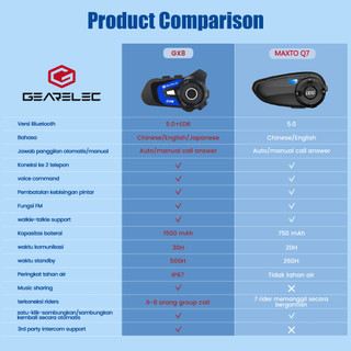 Jual Intercom GEARELEC GX8 Helm Sepeda Motor Bluetooth Intercom Headset ...
